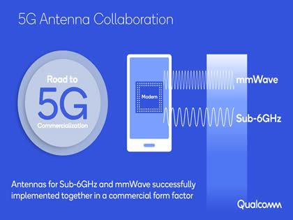 Qualcomm Announces New 25 Smaller 5g Nr Mmwave Antenna RedCap