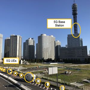 What is 5G? | A comprehensive guide for all